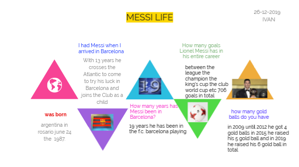 messi life | Genially