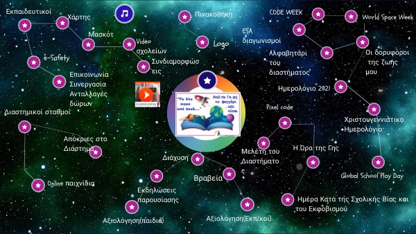 eTwinning "Από τη Γη ως το φεγγάρι.. και πίσω" ΣΥΝΕΡΓΑΤΙΚΕΣ ΔΡΑΣΕΙΣ ...