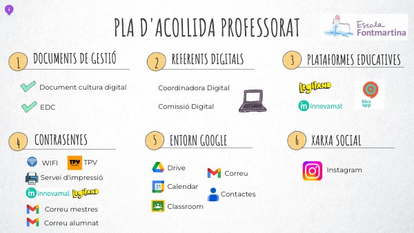 PLA D'ACOLLIDA PROFESSORAT | Genially