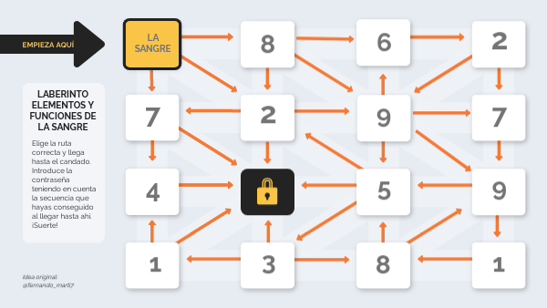 ACTIVIDAD ELEMENTOS Y FUNCIONES DE LA SANGRE | Genially