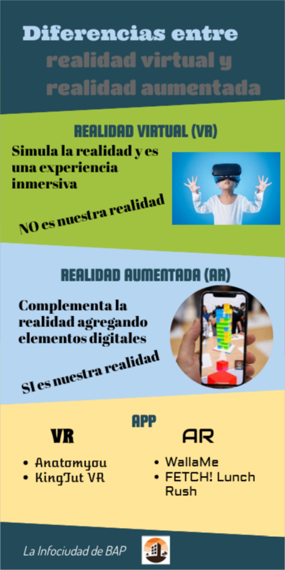 Diferencias entre realidad virtual y realidad aumentada | Genially