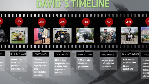 TIMELINE