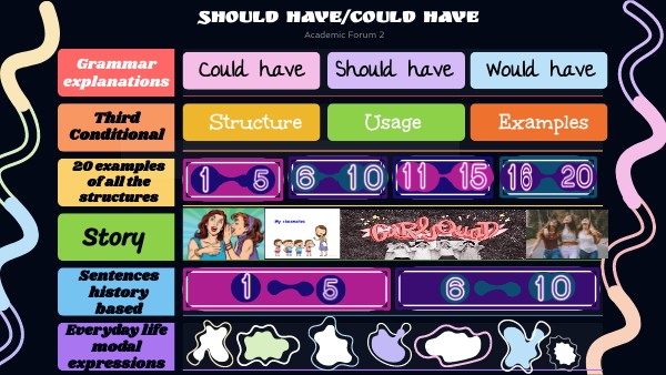 Forum2.G4 | Genially