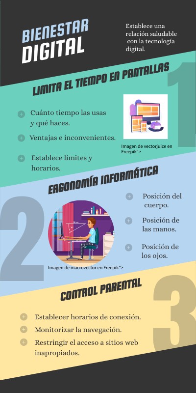 Bienestar Digital | Genially