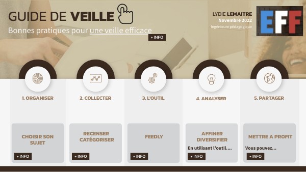 Guide de Veille à L'EFF | Genially