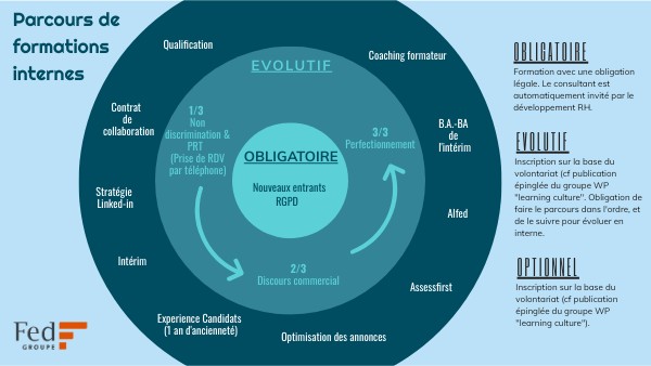 Parcours formation | Genially