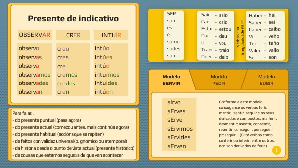 Verbos_presente | Genially