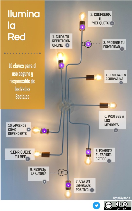 Ilumina la Red. 10 Claves para el uso responsable de las RRSS e Internet. | Genially