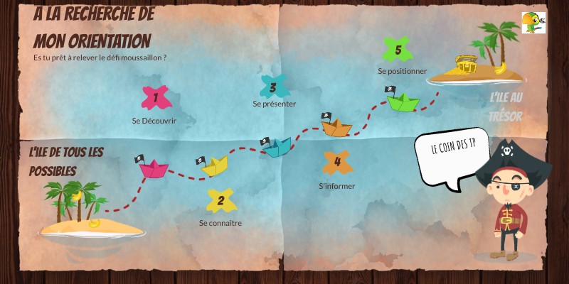 A la recherche de mon orientation | Genially