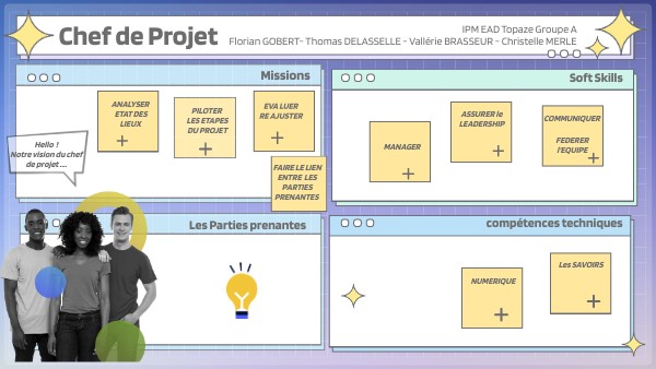 Chef de projet | Genially