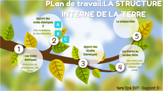 1ere spé SVT structure interne du globe terrestre | Genially