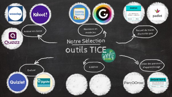 Carte mentale outils tice