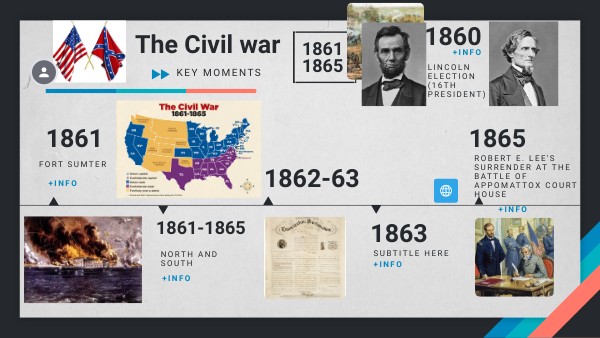 The Civil War | Genially