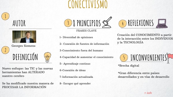 CONECTIVISMO