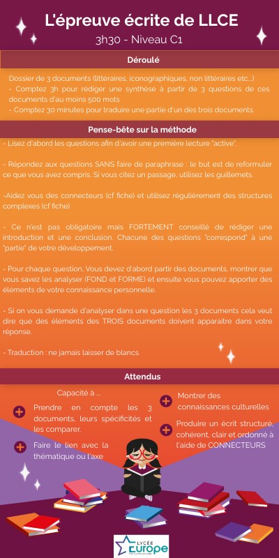 Epreuve écrite de spé LLCE