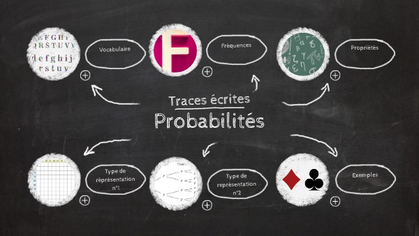 Trace écrite proba 2nd | Genially