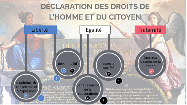 1STMG-DDHC | Genially