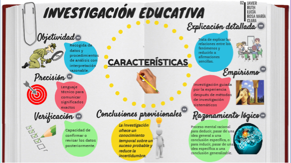 ACTIVIDAD GUIADA 1 - GRUPO: 02 | Genially
