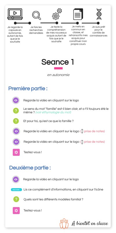 Séance 1 | Genially