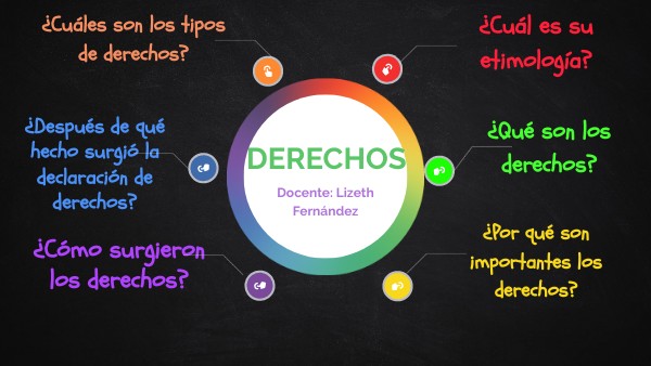 DERECHOS