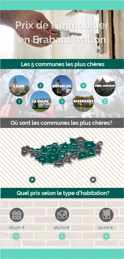 16 communes les plus chères de Wallonie en BW | Genially