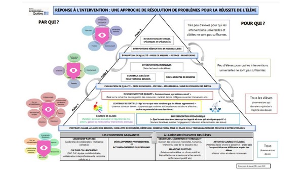 RAI CSSRS | Genially