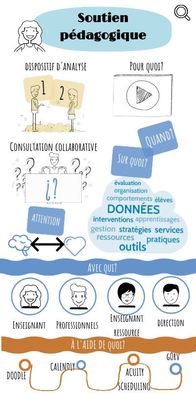 Capsule soutien pédagogique | Genially