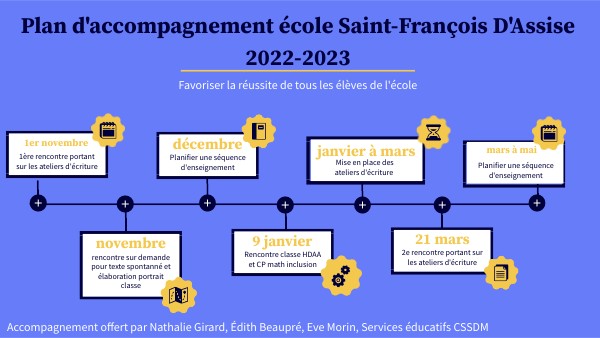 Accompagnement SFD'A | Genially