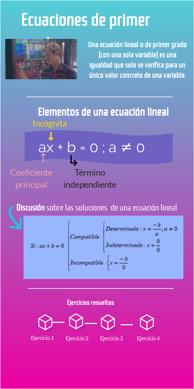 Matemática - Ecuaciones de primer grado | Genially