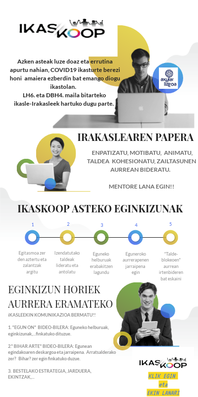 IRAKASLEENTZAT INFO - IKASKOOP | Genially