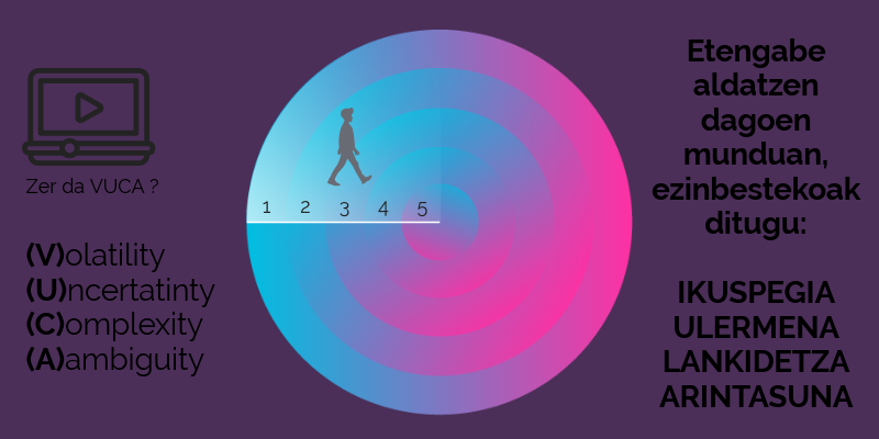 VUCA