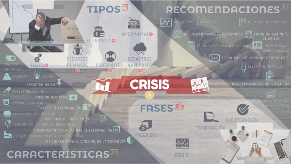 Características de una Crisis | Genially