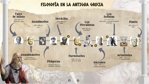 TIMELINE FILOSOFÍA GRIEGA