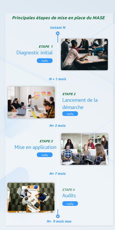 Etapes MASE