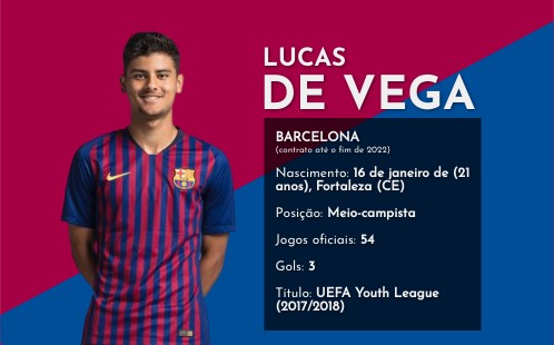 Números do cearense Lucas de Vega jogador do Barcelona | Genially