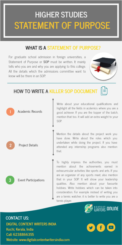 SOP for Graduate School | Genially
