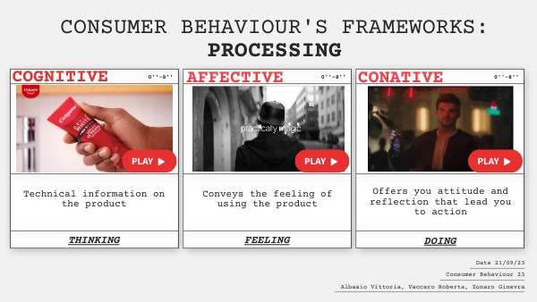 Consumer Behaviour - processing | Genially