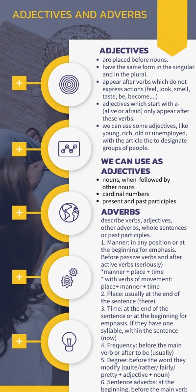 adjectives and adverbs | Genially