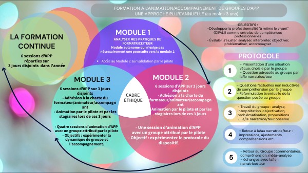 PARCOURS APP | Genially