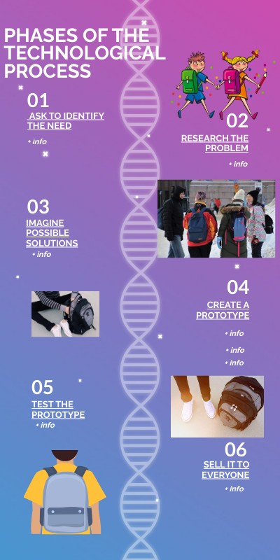 Technology project