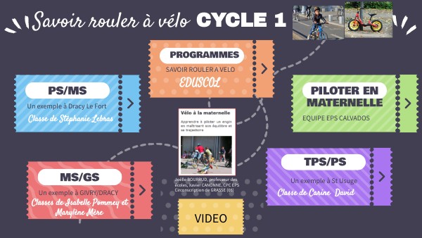 Tableau d'activités | Genially