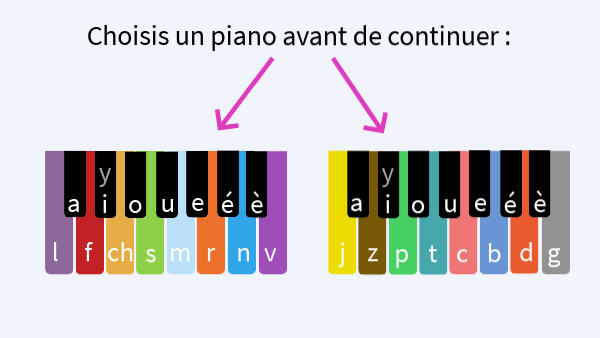 Piano pour méthode de lecture Retz | Genially