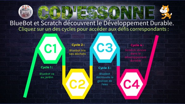 Challenge Cod'Essonne EDD