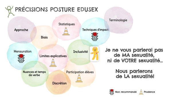 Posture EDUSEX | Genially