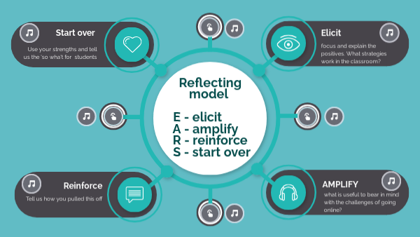 reflecting EARS | Genially