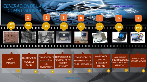 Generaciones de las computadoras | Genially