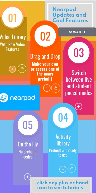 5 Nearpod | Genially