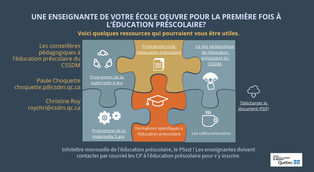 Nouvel enseignant au préscolaire - ressources | Genially