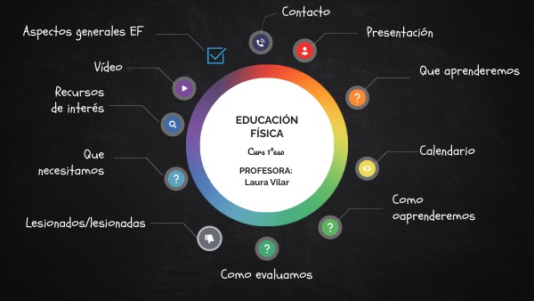 PRESENTACIÓN 1º ESO ASIGNATURA EF | Genially