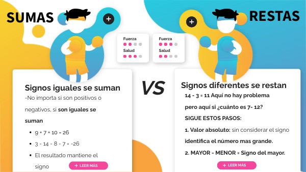 Suma y resta de números con signo | Genially
